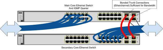 Livewire+ Options for Audio Path Redundancy | Telos Alliance