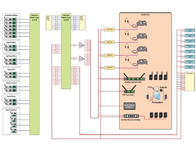 How AES67, the New Audio over IP Standards, will Bring the Convergence ...