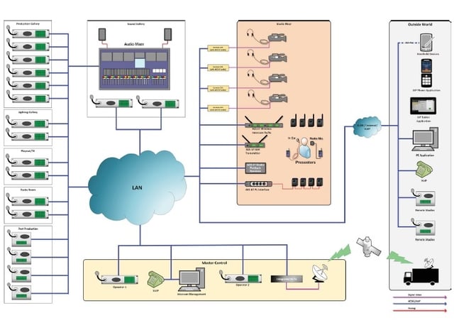 How AES67, the New Audio over IP Standards, will Bring the Convergence ...