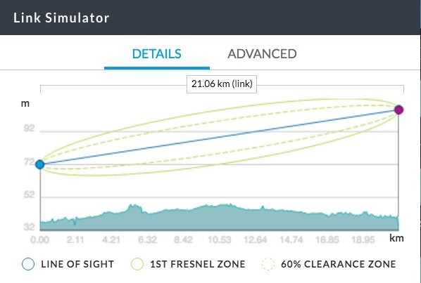 IP-Radios - The New Studio-Transmitter Link (STL)