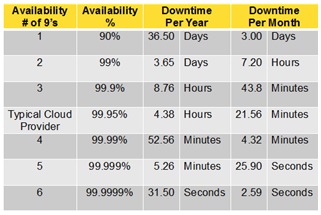IP-Radios - The New Studio-Transmitter Link (STL)