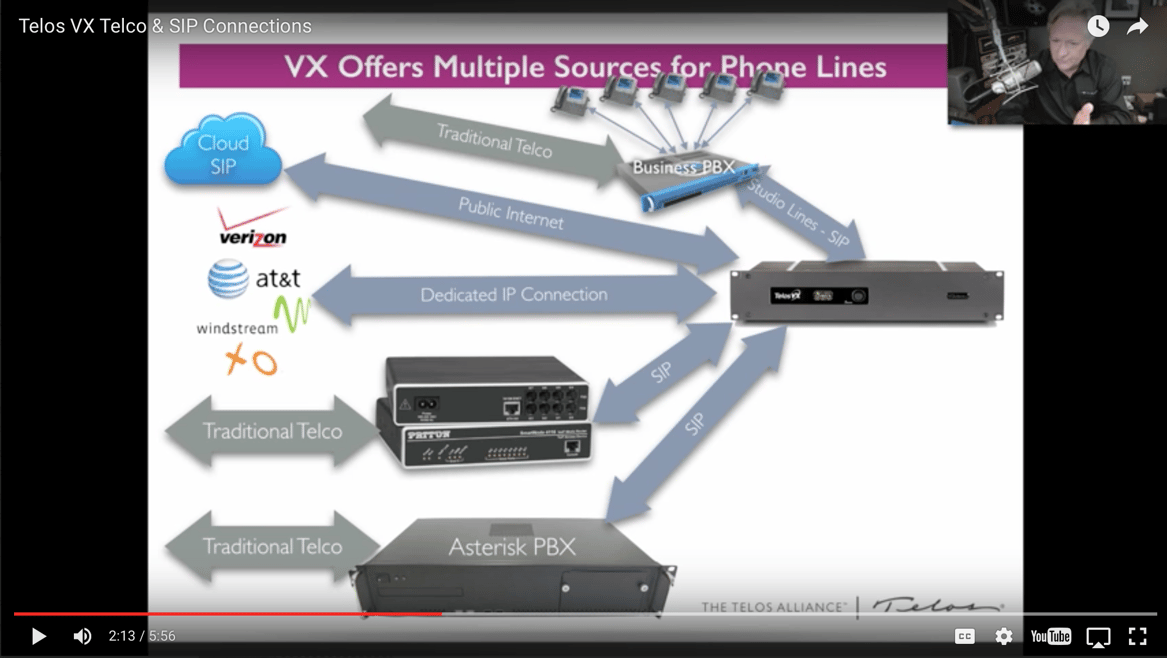 BIG Performance for Small Facilities: VX Prime Broadcast VoIP System ...