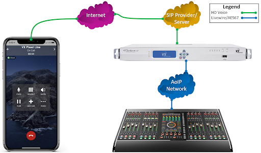 7 Key Features for a Smooth Remote Broadcast | Telos Alliance